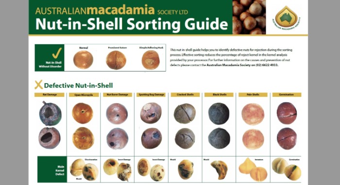 Australian Macadamia Society